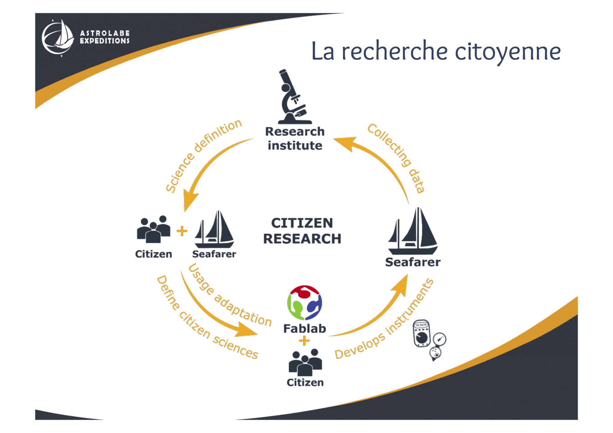 Océans connectés | Astrolabe Expéditions : la science participative à la voile a le vent en ...