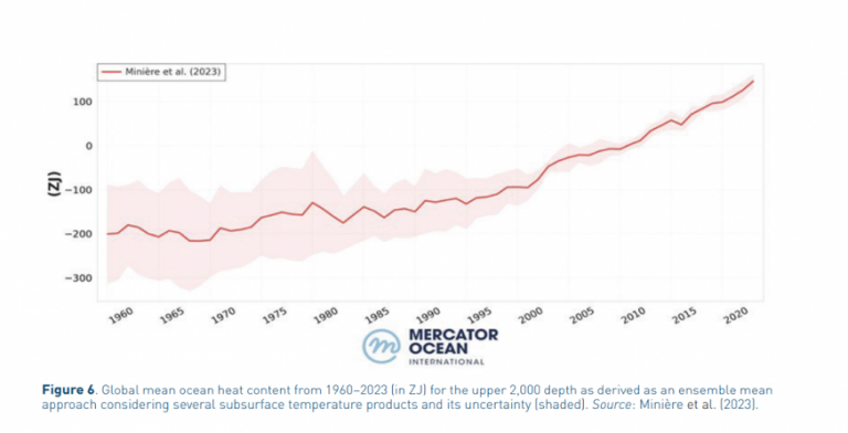 Connected ocean | UNESCO's 2024 report confirms accelerated degradation ...
