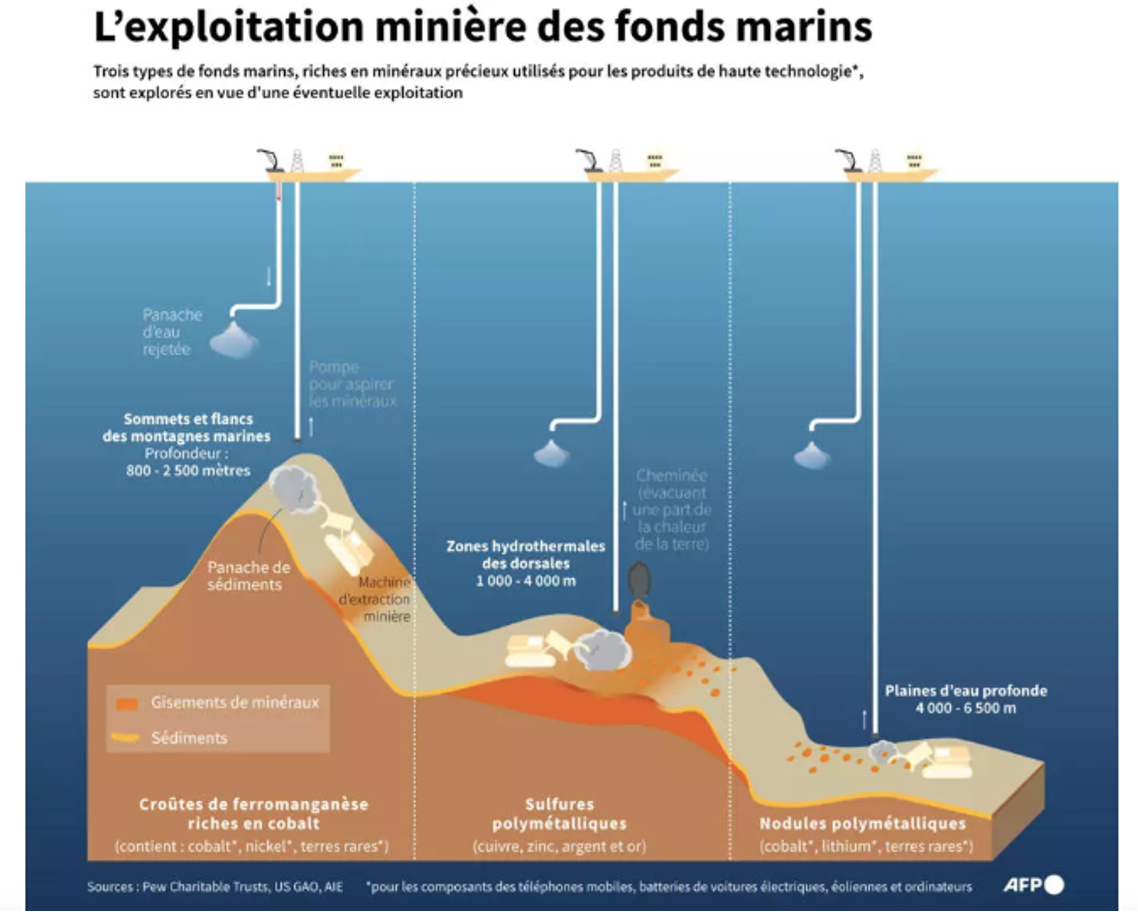 Océans connectés | Les grands fonds marins : si peu explorés et déjà tellement sous pression ...